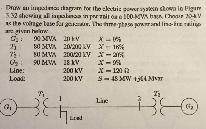 Solved Draw an impedance diagram for the electric power | Chegg.com