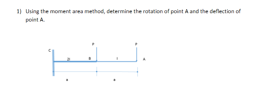 Solved 1) using the moment area method, determine the | Chegg.com