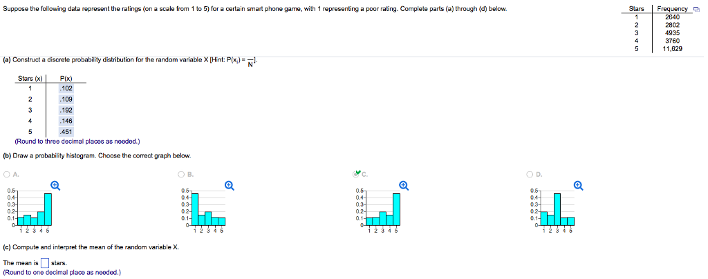 Solved Suppose the following data represent the ratings (on | Chegg.com