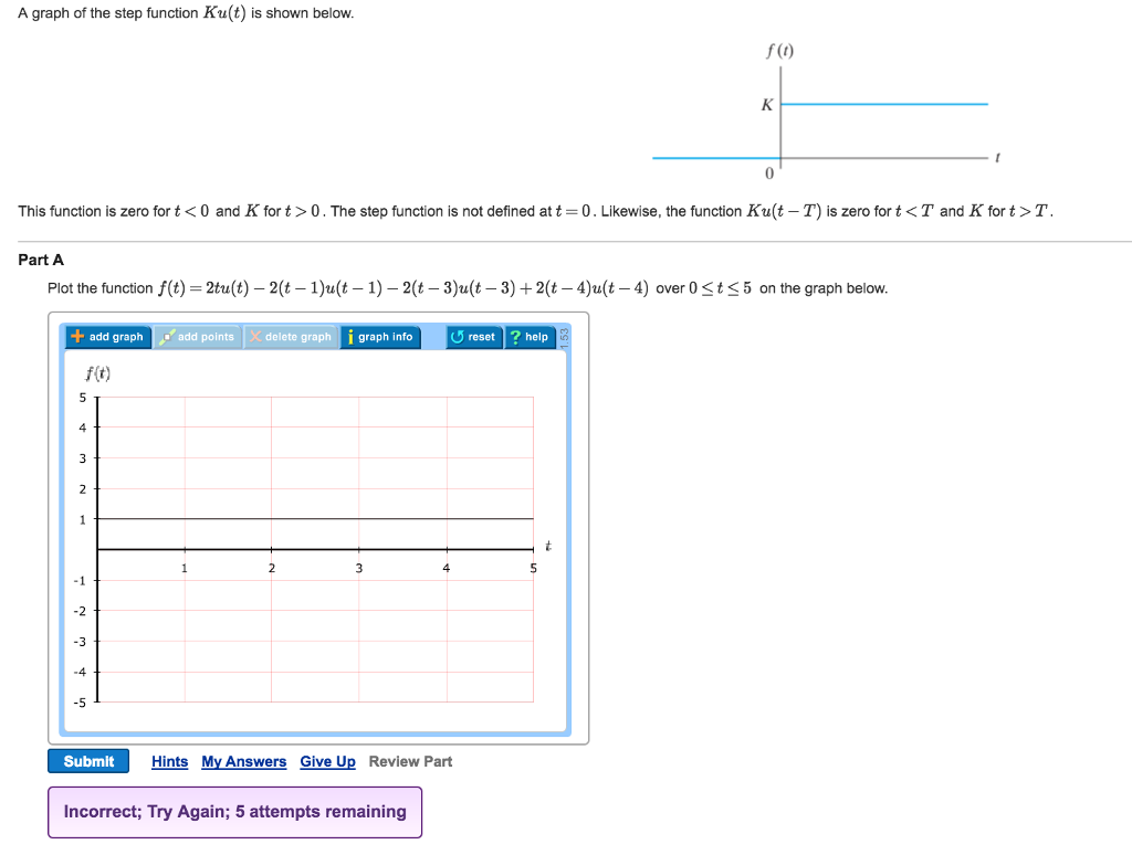 Solved A Graph Of The Step Function Ku T Is Shown Below