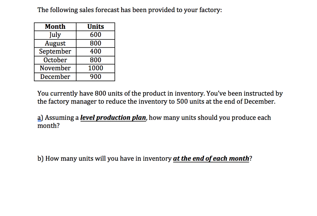 Solved The following sales forecast has been provided to | Chegg.com