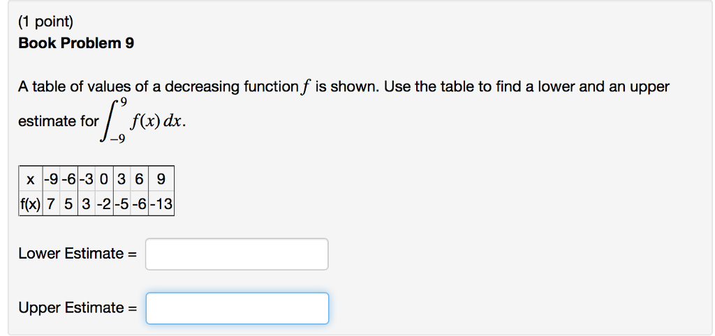 Solved A table of values of a decreasing function f is | Chegg.com
