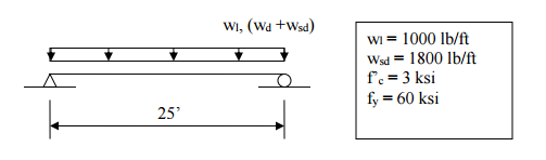 Solved Beam Flexure Design Problems Design the following | Chegg.com