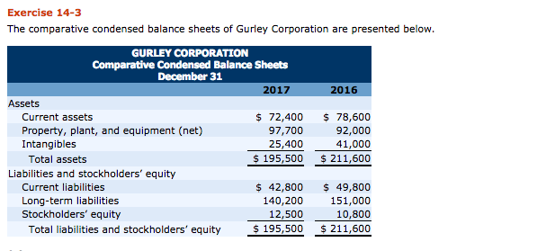 Balance Sheet Example Wiley Plus