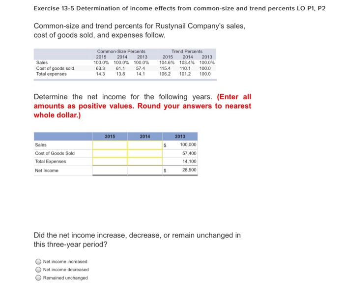 Solved Determination of income effects from common-size and | Chegg.com