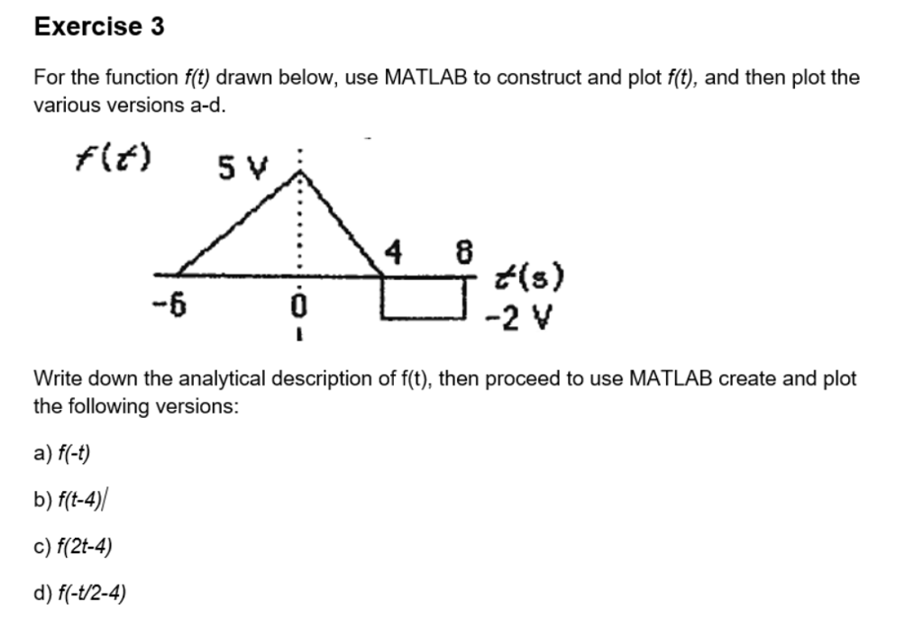 Solved Exercise 3 For the function f(t) drawn below, use | Chegg.com