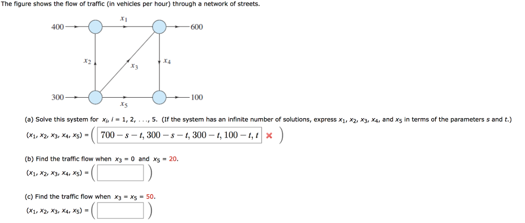 Solved The figure shows the flow of traffic (in vehicles per | Chegg.com