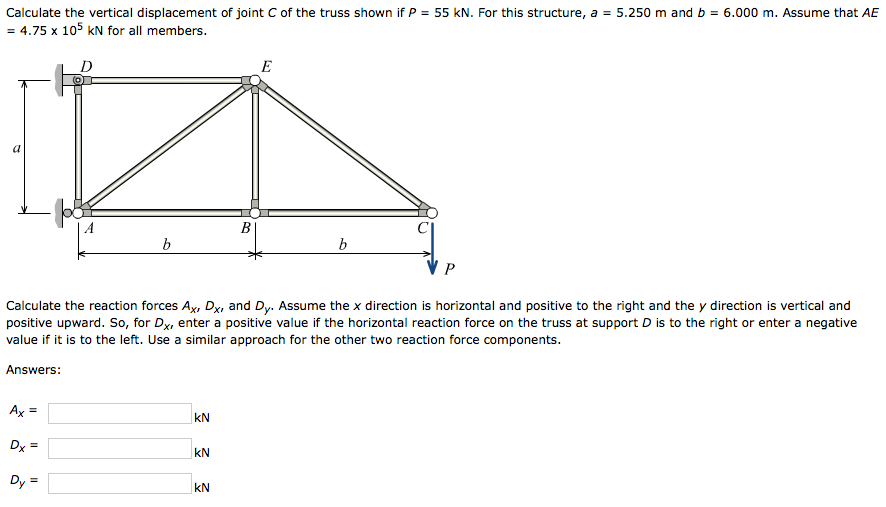 Calculate the vertical displacement of joint C of the | Chegg.com