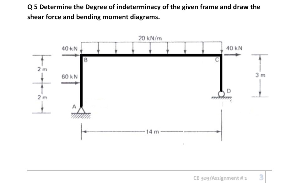 Solved Q 5 Determine the Degree of indeterminacy of the | Chegg.com