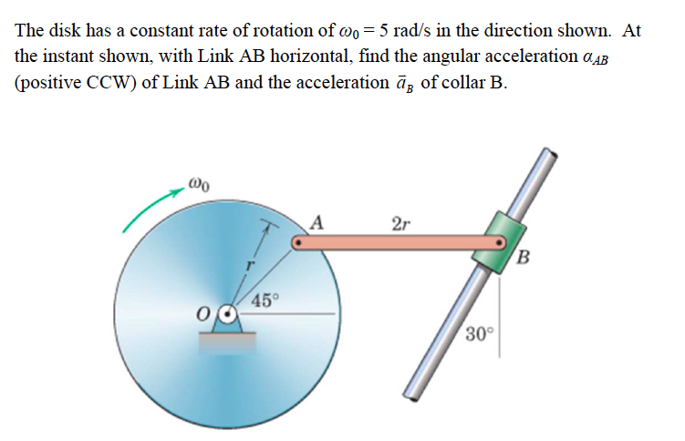 Solved The disk has a constant rate of rotation of omega_0 = | Chegg.com