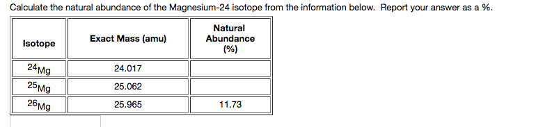 Solved Calculate the natural abundance of the Magnesium-24 | Chegg.com