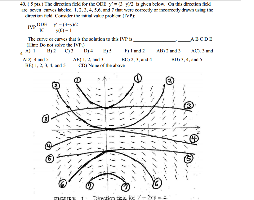 Solved 40. The direction field for the ODE y'= (3-y)/2 is | Chegg.com