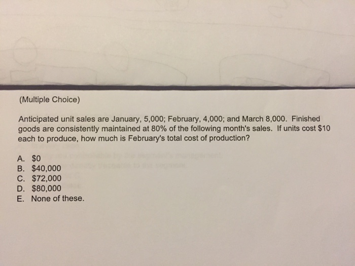 Solved Anticipated unit sales are January, 5,000; February, | Chegg.com