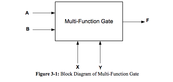 Solved 1. Can this Multi-Function Gate be operated as an | Chegg.com