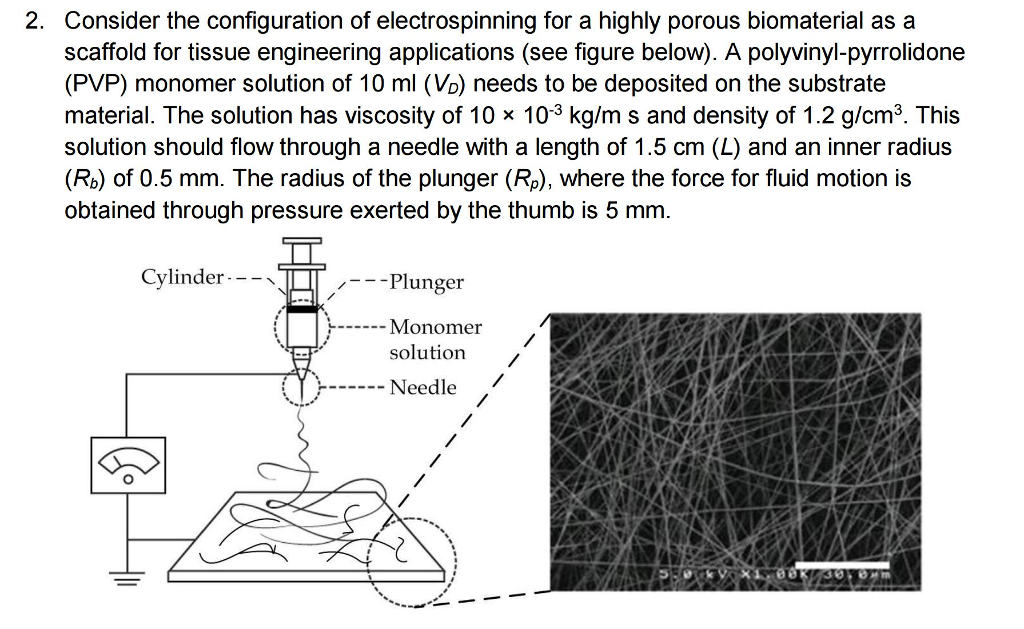 2. Consider the configuration of electrospinning for | Chegg.com