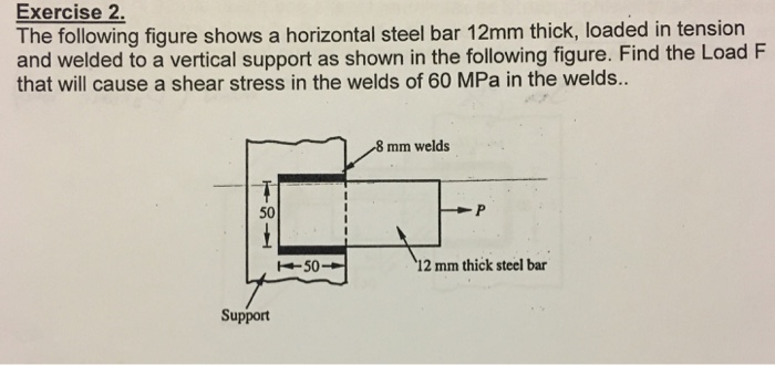 Solved The following figure shows a horizontal steel bar | Chegg.com