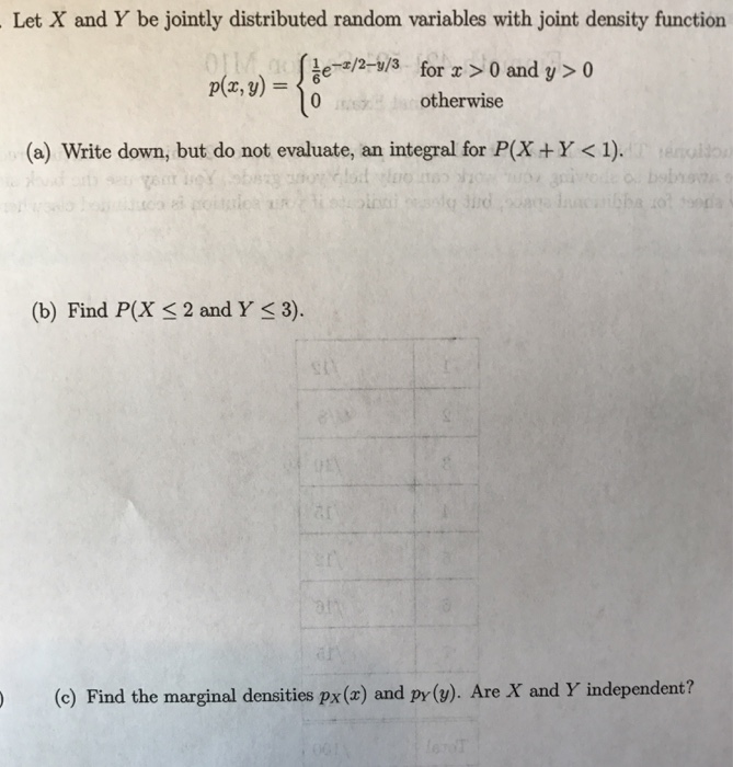 Solved Let X and Y be jointly distributed random variables | Chegg.com