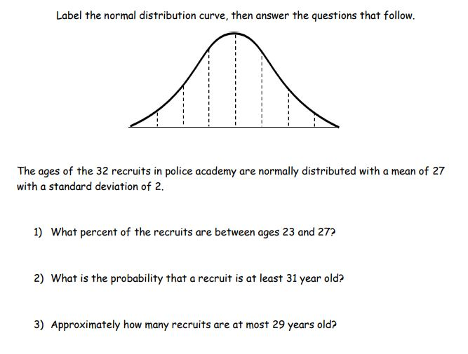 Solved Label the normal distribution curve, then answer the | Chegg.com