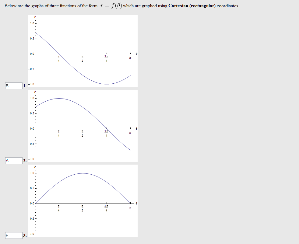 Solved Below are the graphs of three functions of the form r | Chegg.com