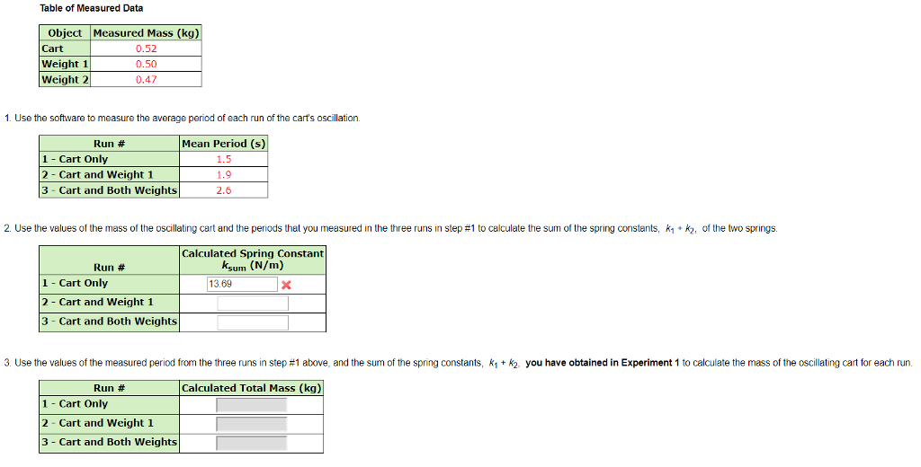 Solved Table of Measured Data Object Measured Mass (kg) Cart | Chegg.com