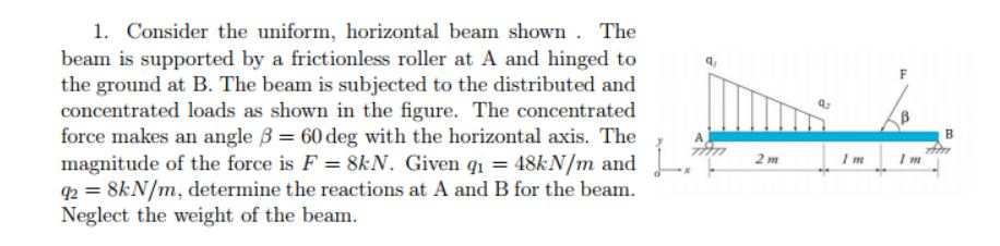 Solved Consider the uniform, horizontal beam shown. The beam | Chegg.com