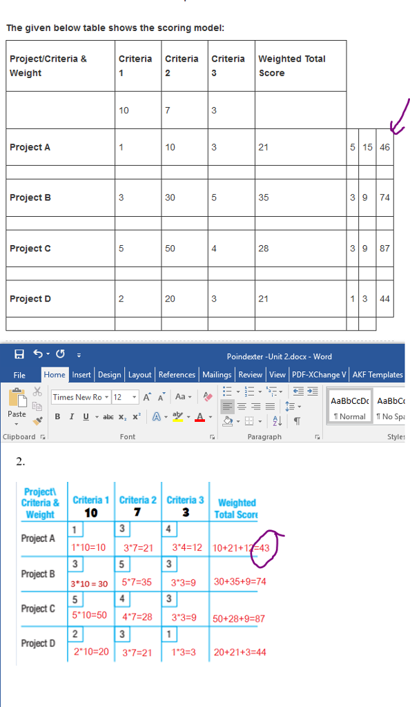 Solved The given below table shows the scoring model: | Chegg.com