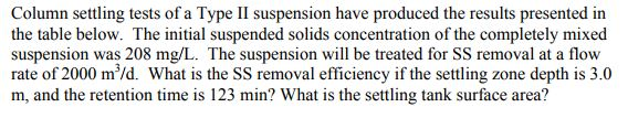 Solved Column settling tests of a Type II suspension have | Chegg.com