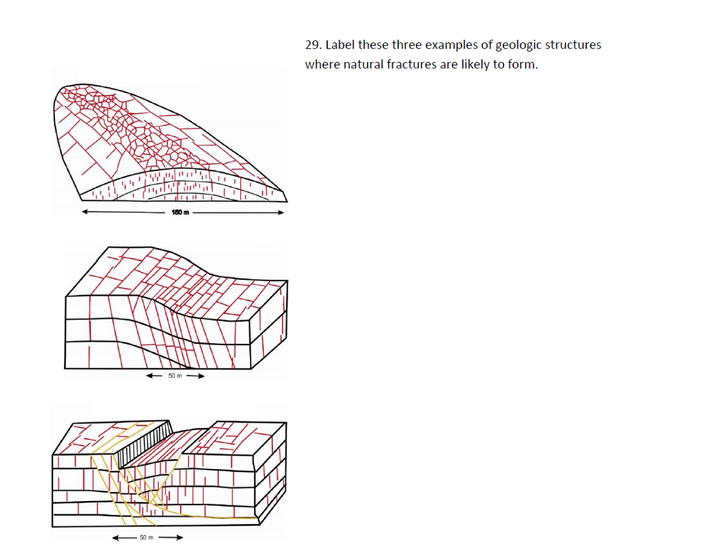 Solved 29. Label these three examples of geologic structures | Chegg.com