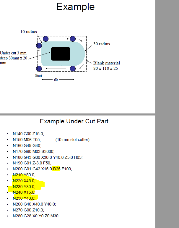Solved Example 10 radius 30 radius Under cut 3 mm deep 30mm | Chegg.com