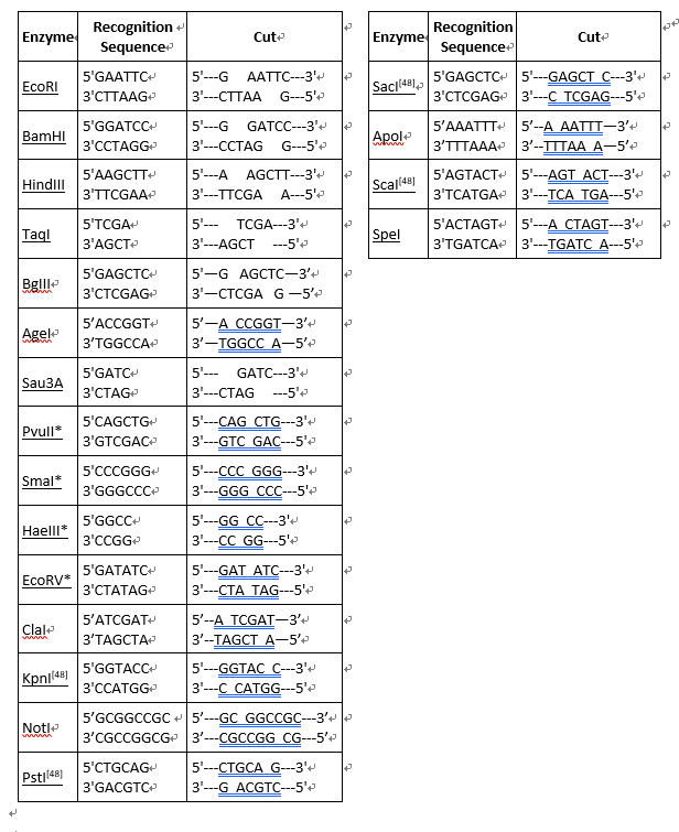 Solved Cloning Worksheet» MIP300 SP18 ATCC 37254 Note: Gene | Chegg.com