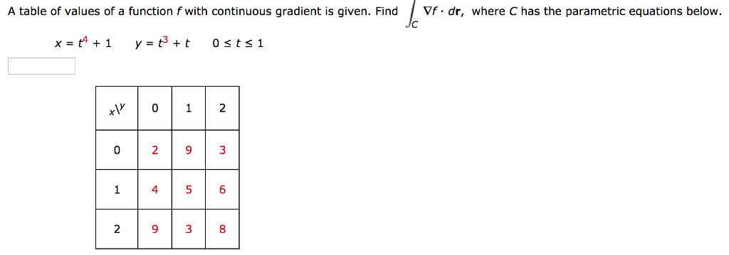Solved A table of values of a function f with continuous | Chegg.com