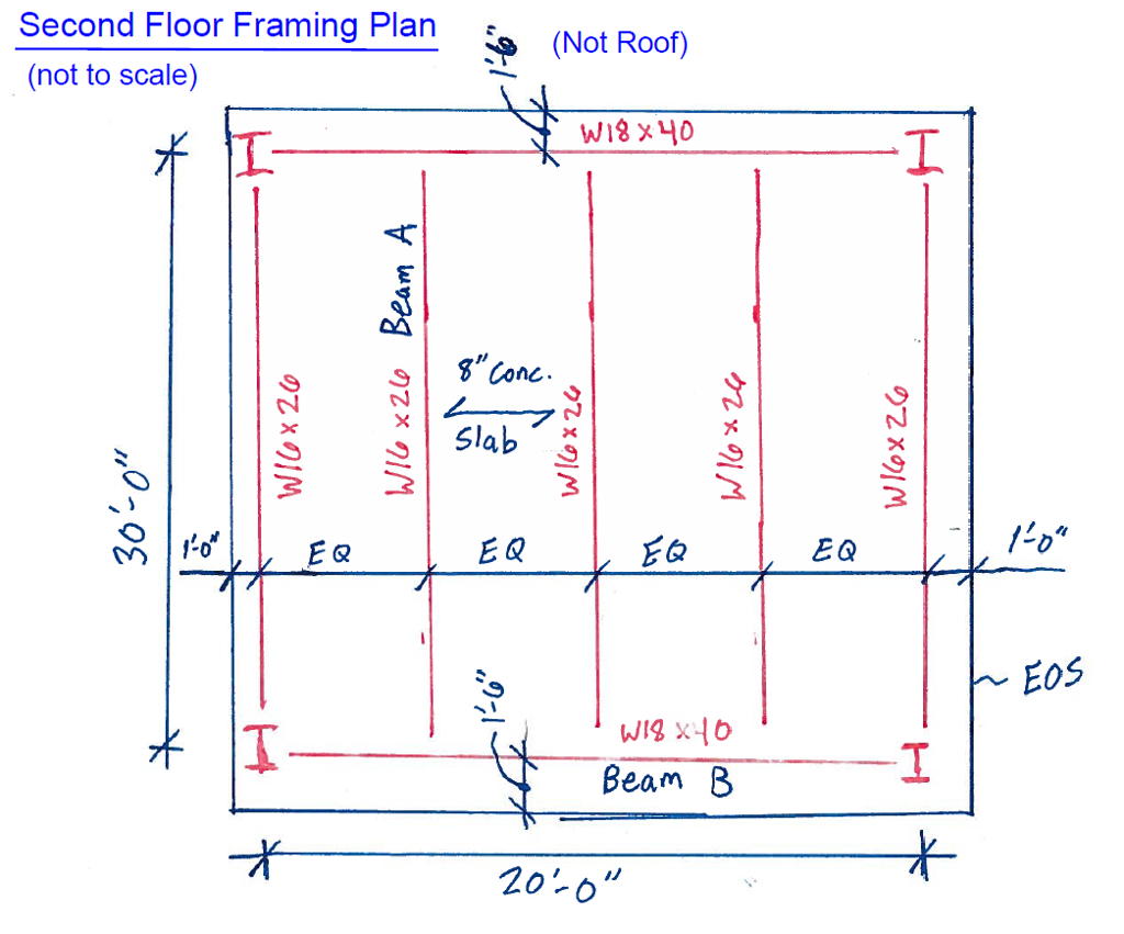 Solved Given: MEP Allowance = 5 PSF, Ceiling = 4 PSF, | Chegg.com