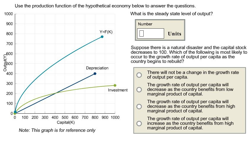 Solved Use the production function of the hypothetical | Chegg.com