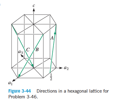 Solved determine the miller indices for the directions. | Chegg.com