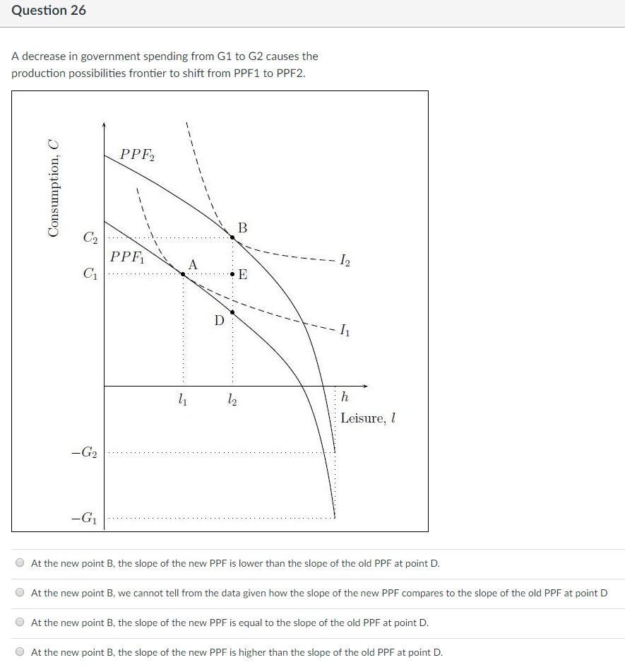 Solved Question 26 A decrease in government spending from G1 | Chegg.com