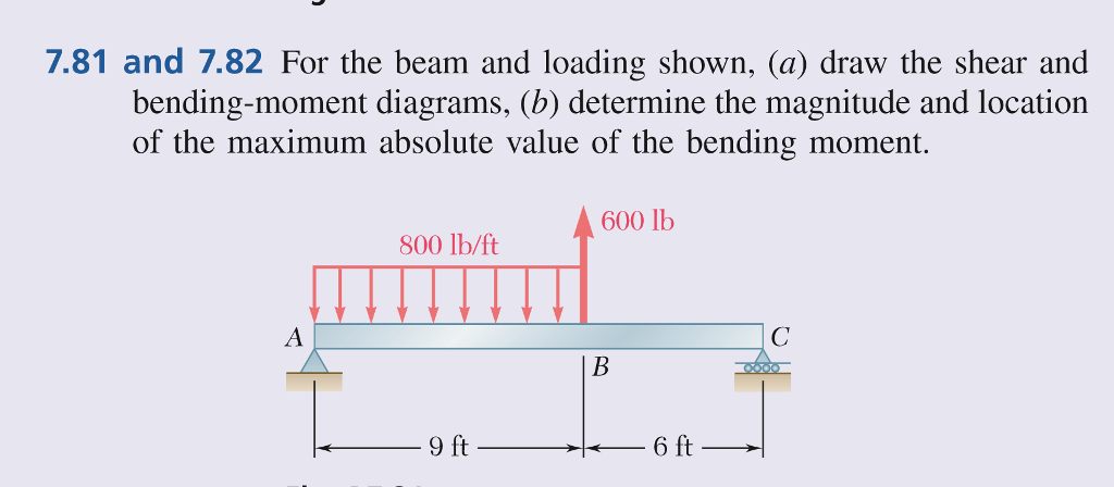 Solved 7.81 And 7.82 For The Beam And Loading Shown, (a) 