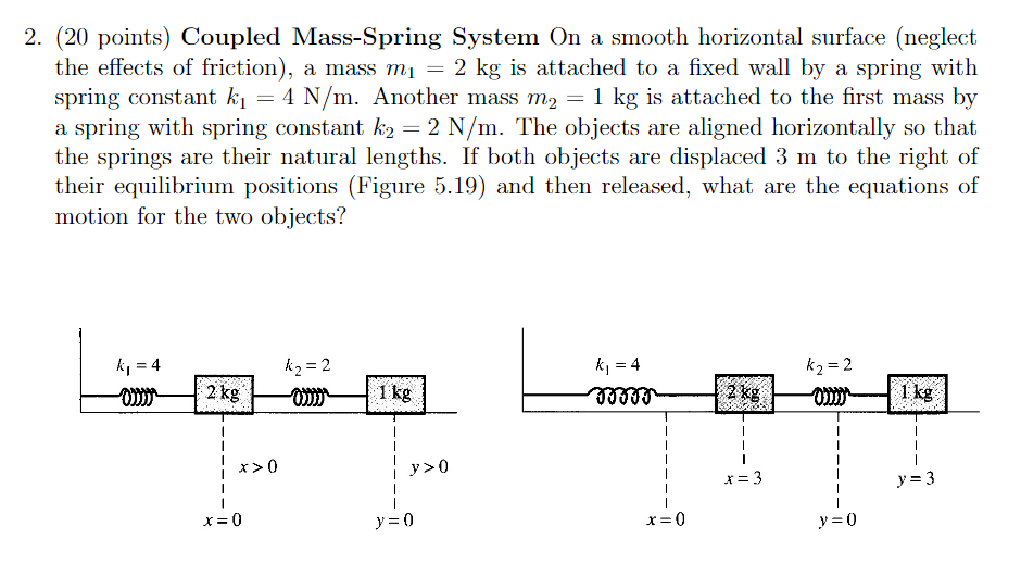 Solved Coupled Mass-Spring System On a smooth horizontal | Chegg.com