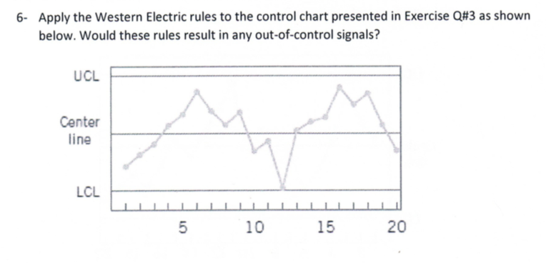 Solved Western Electric Rules Some definitions Run: A | Chegg.com