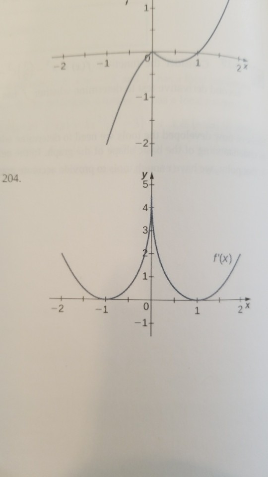 Solved For the following exercises, analyze the graphs of f' | Chegg.com