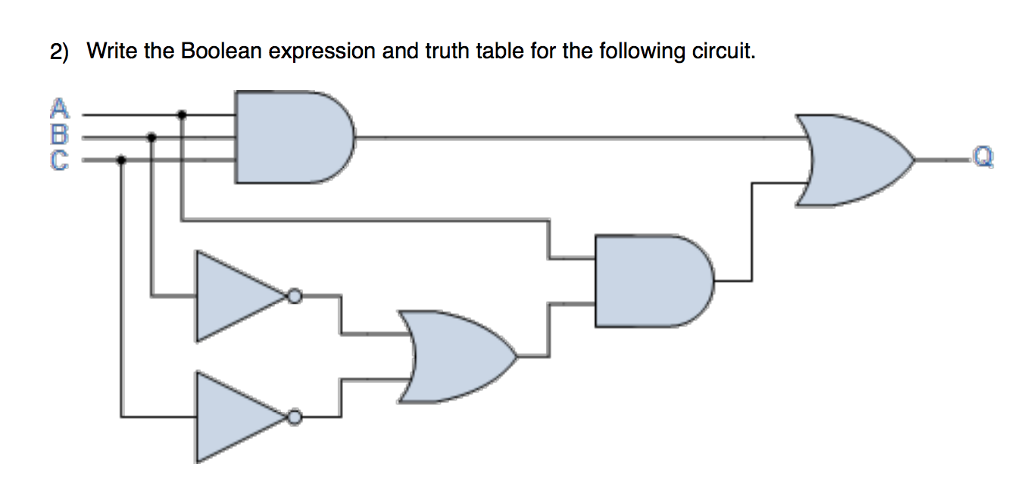 Solved 2) Write the Boolean expression and truth table for | Chegg.com