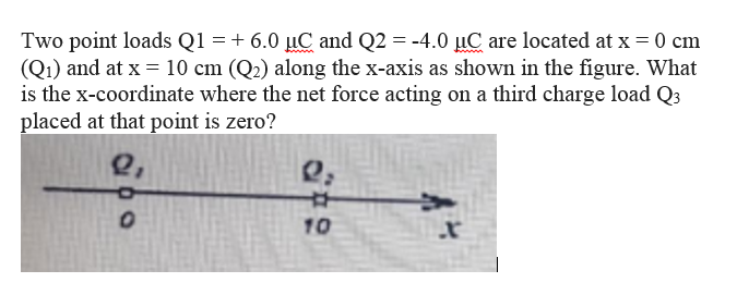 Solved Two point loads Q1 = + 6.0 mu C and Q2 = -4.0 mu C | Chegg.com