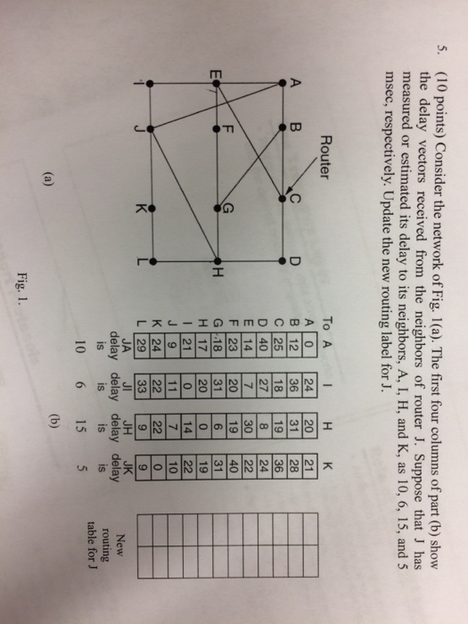 Solved Consider the network of Fig. 1(a). The first four | Chegg.com