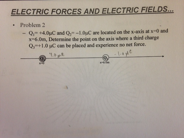 Solved ELECTRIC FORCES AND ELECTRIC FIELDS... Problem 2 - Q1 | Chegg.com