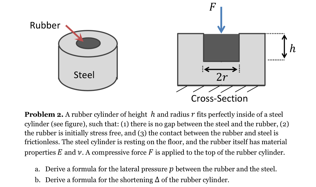 Solved Rubber Steel 2r Cross-Section Problem 2. A rubber | Chegg.com