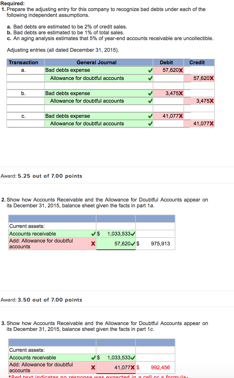 Uncollectible Accounts Medical Accounting Methods