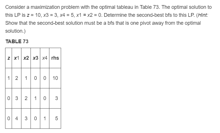 Solved Consider a maximization problem with the optimal | Chegg.com