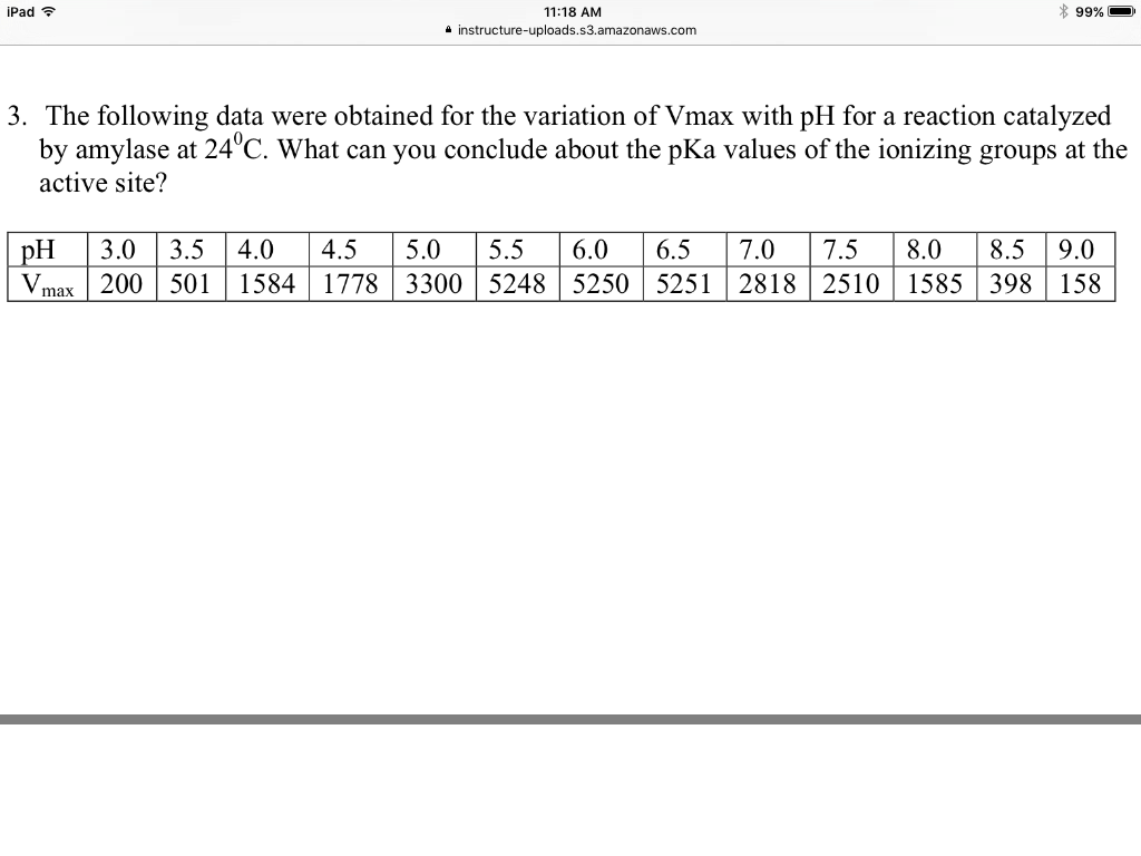 Solved 11:18 AM instructure-uploads,s3.amazonaws.com iPad令 | Chegg.com