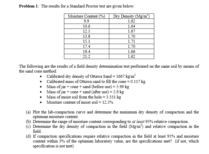 Solved The results for a Standard Proctor test are given | Chegg.com