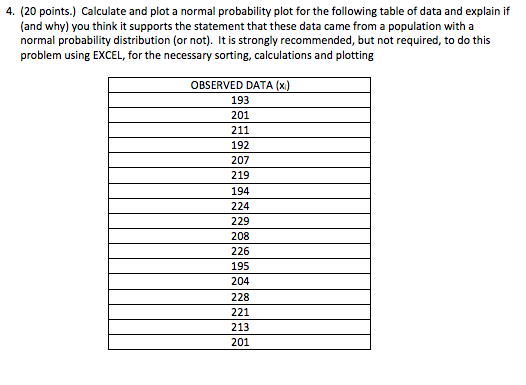 Solved Calculate and plot a normal probability plot for the | Chegg.com