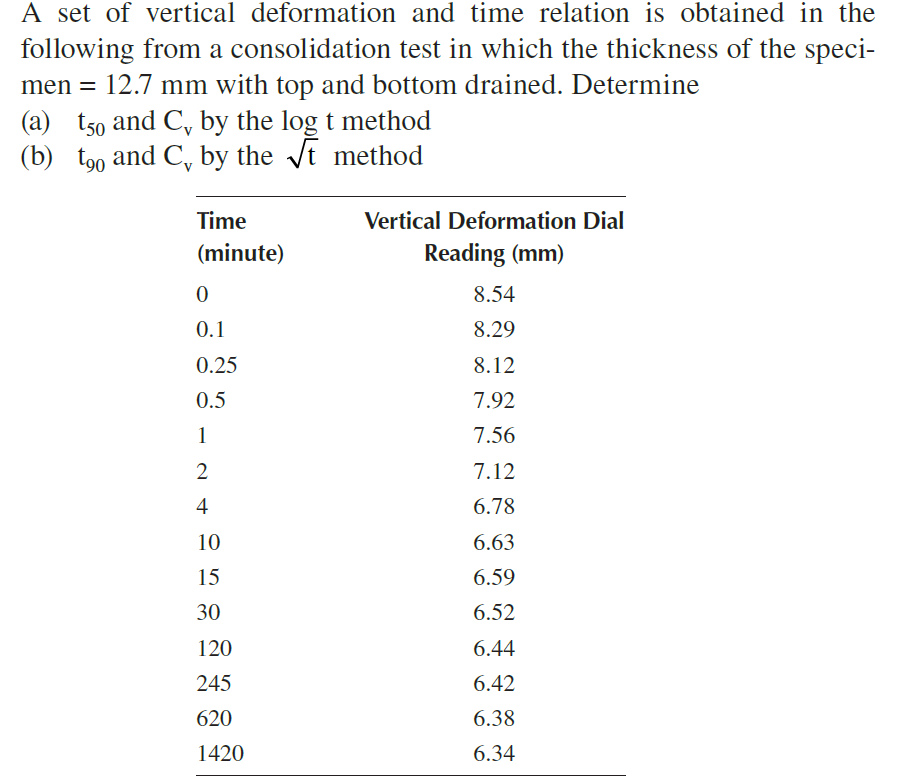 Solved A set of vertical deformationand time relation is | Chegg.com